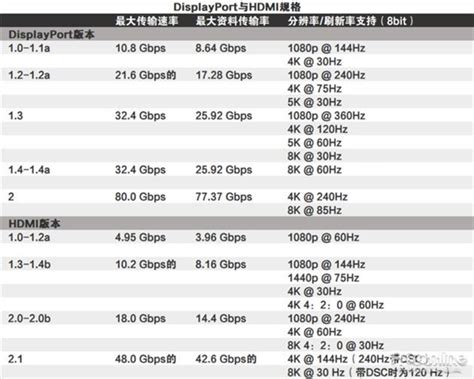 VGAHDMIDP你都懂吗显示接口大盘点 51CTO