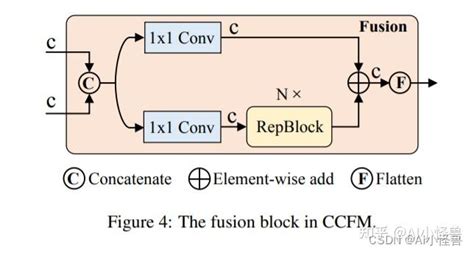 Rt Detr优化改进：轻量级backbone改进 支持paddle轻量级 Rtdetr R18、rtdetr R34、rtdetr