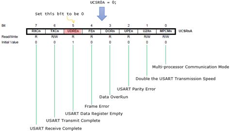 Embedded System Sharetechnote
