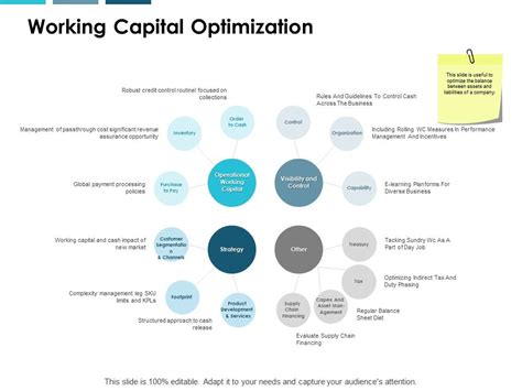 Working Capital Optimization Ppt Powerpoint Presentation Inspiration Background Image