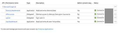 User Update Request Does Not Update User And Return Null For User