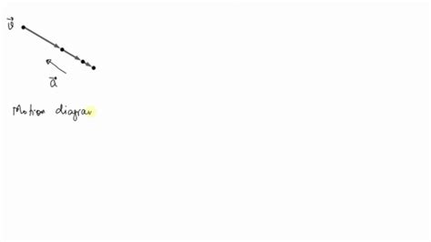 SOLVED Describe A Situation For Each Draw A Motion Diagram A Force Identification Diagram