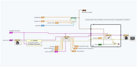 Usrp Ni 2901 Using Labview Communication Suite Rlabview