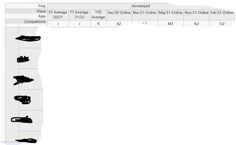 Solved How To Compare Categorical Variables Jmp User Community
