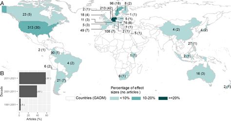 Hierarchical Diffusion Map