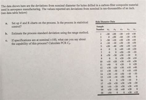 solved the data shown here are the deviations from nominal