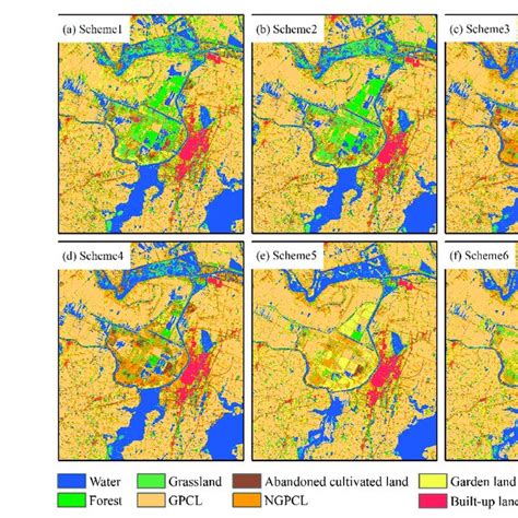 Classification Results Using Different Feature Combination Schemes