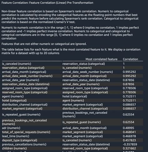 Exploratory Data Analysis — Amazon Sagemaker Examples 100 Documentation