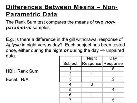 Parametric And Non Parametric Test Ppt