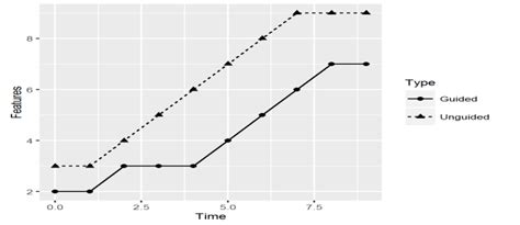 Feature Coverage Comparison Download Scientific Diagram