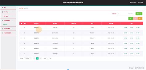 【附源码】计算机毕业设计java信用卡逾期数据处理分析系统 Csdn博客 【附源码】计算机毕业设计java信用卡逾期数据处理分析系统 Csdn博客