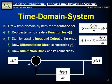 Math Review With Matlab Laplace Transform Application Linear