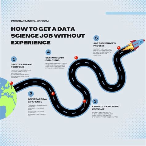 Datascience Machinelearning Jobsearch Ai Careertips