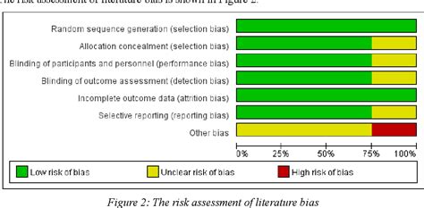 Figure 2 From Ultrasound Guided Pericapsular Nerve Group Block Versus Fascia Iliac Compartment