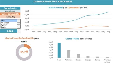 20 Ejemplos De Dashboard En Excel Que Es Tipos Características Para🐅 Baixe A Emoção Com A