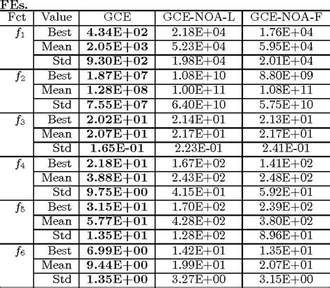 Table 1 From Asynchronous Collaborative Search Using Adaptive Co