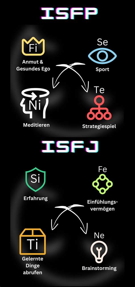 Mbti And Die Kognitiven Funktionen Imp Re