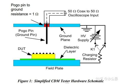 芯片esd测试 Cdm测试 知乎