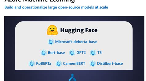Exploring Open Source Capabilities In Azure Ai Mashfords Musings