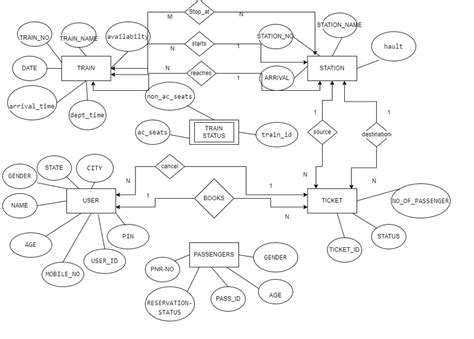 Solved Applying The Concept Of Normalization 1nf 2nf