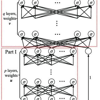 The Proposed Deep Neural Network Topology Sigmoid Function Is Used As Download Scientific