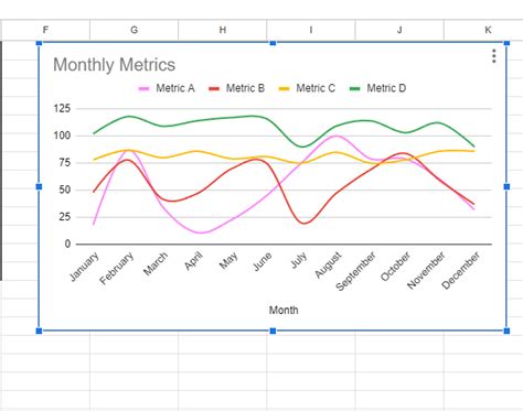 How To Create A Chart Or Graph In Google Sheets Sheets For Marketers