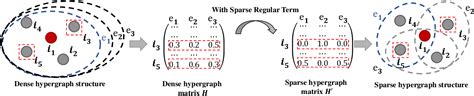 figure 3 from automatic hypergraph generation for enhancing