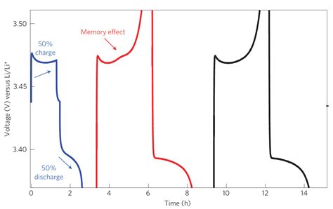 Experts In Battery Technology Makermax Inc