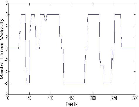 Figure 2 From Teleoperation Of Mobile Robot Using Event Based
