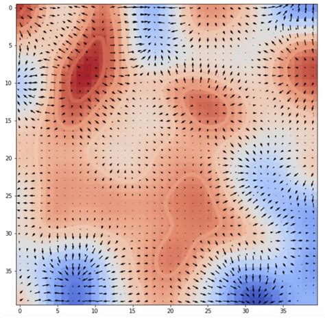 Python For Data Science And Machine Learning Bootcamp Nyc And Live Online