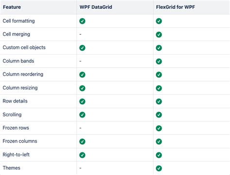 Wpf Datagrid Basic Hierarchies Telerik Ui For Wpf