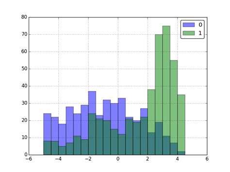 Pandas Bamboo 015 On Pypi Security And Maintenance Data For Open Source Software