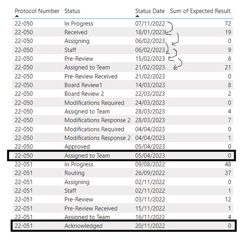 Days Between Dates Of Same Column Using Dax Microsoft Fabric Community