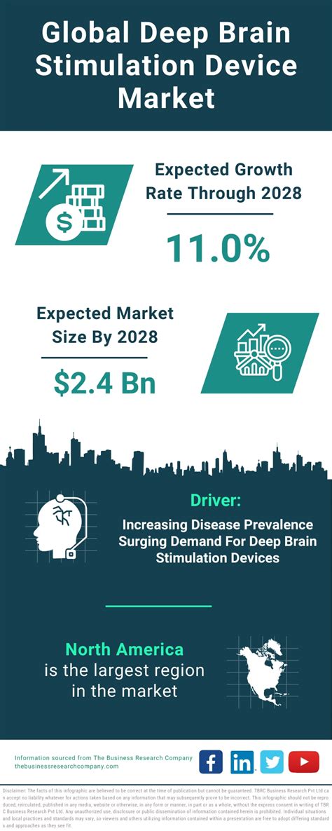 Deep Brain Stimulation Device Market Report 2024 Deep Brain
