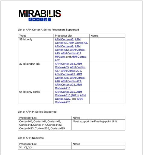 syed akbar on linkedin socarchitecture systemdesign performance arm risc