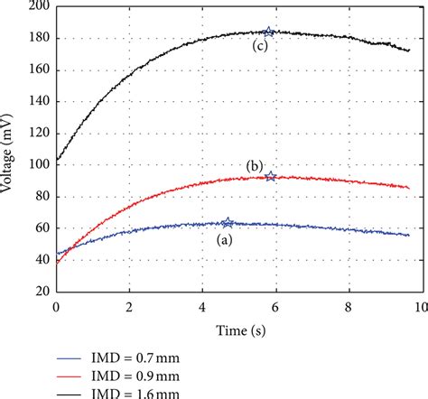 Test System And Imaged Position Of The Energy Harvest System A Download Scientific Diagram