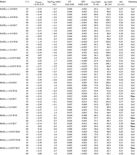 Comparison Of The Allowed Ranges Of Various Observational Constraints