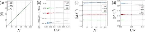 Figure 1 From Symmetry Classification Of Typical Quantum Entanglement Semantic Scholar
