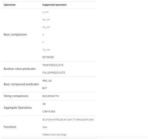 Swift關鍵字autoclosure研究筆記 Autoclosure的使用 By Yu Medium