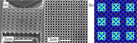 Figure 1 From Photonic Crystal Nanocavity Array Laser Semantic Scholar