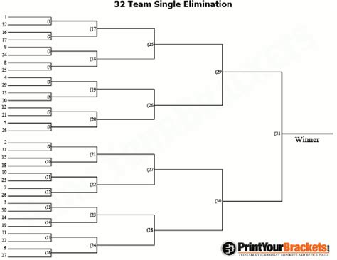 32 Team Single Elimination Seeded Tournament Bracket Lecagr