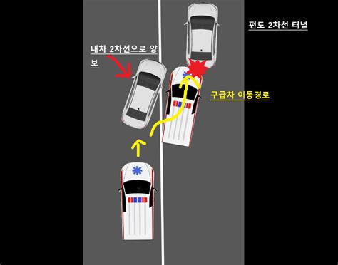 구급차가 2차선으로 양보하는 제 차를 피하려다 옆차를 뒤에서 박았는데 제가 책임을 져야하나요 ㅣ 궁금할 땐 아하