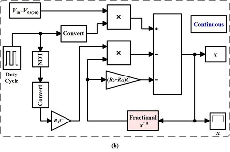 Principle Block Diagrams A Basic Test Scenario B Advanced Test