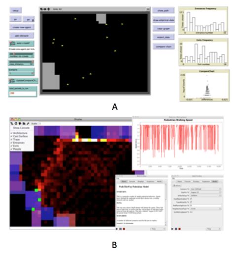 gis and agent based modeling netlogo reproduction of walk this way