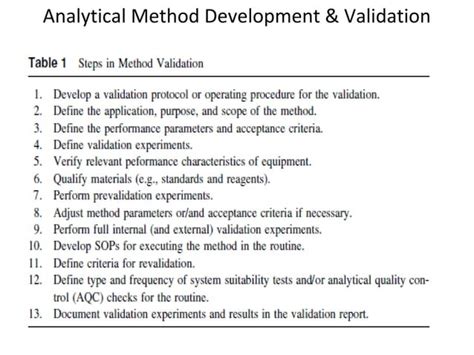 Analytical Method Validation Ppt Chemistry Science