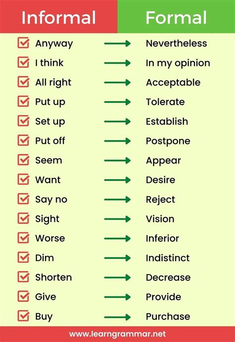 Informal And Formal Words Artofit