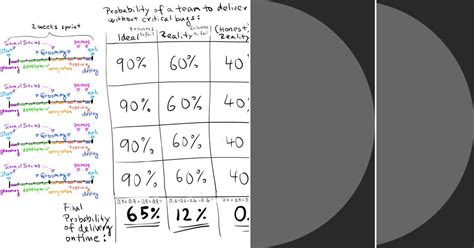 List Devops Curated By Prasanth Madhavan Medium