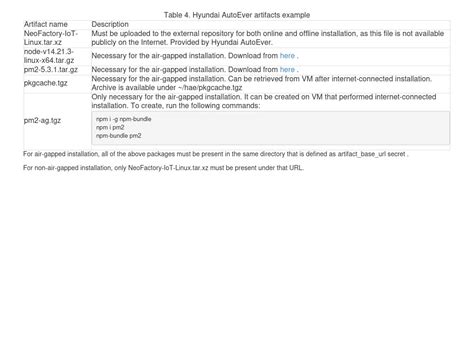 Artifacts And Binaries Dell Nativeedge Blueprint For Hyundai Autoever Deployment Guide