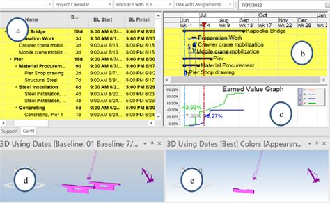 Interface For Construction Progress A Schedule B Gantt Chart C