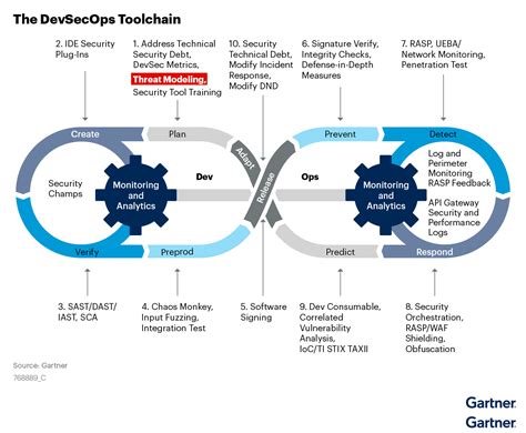 What Is A Cloud Native Application Protection Platform Cnapp Detectx Cloud Security Expert